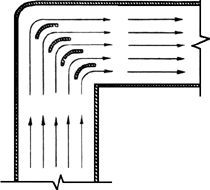 All about Turning Vanes