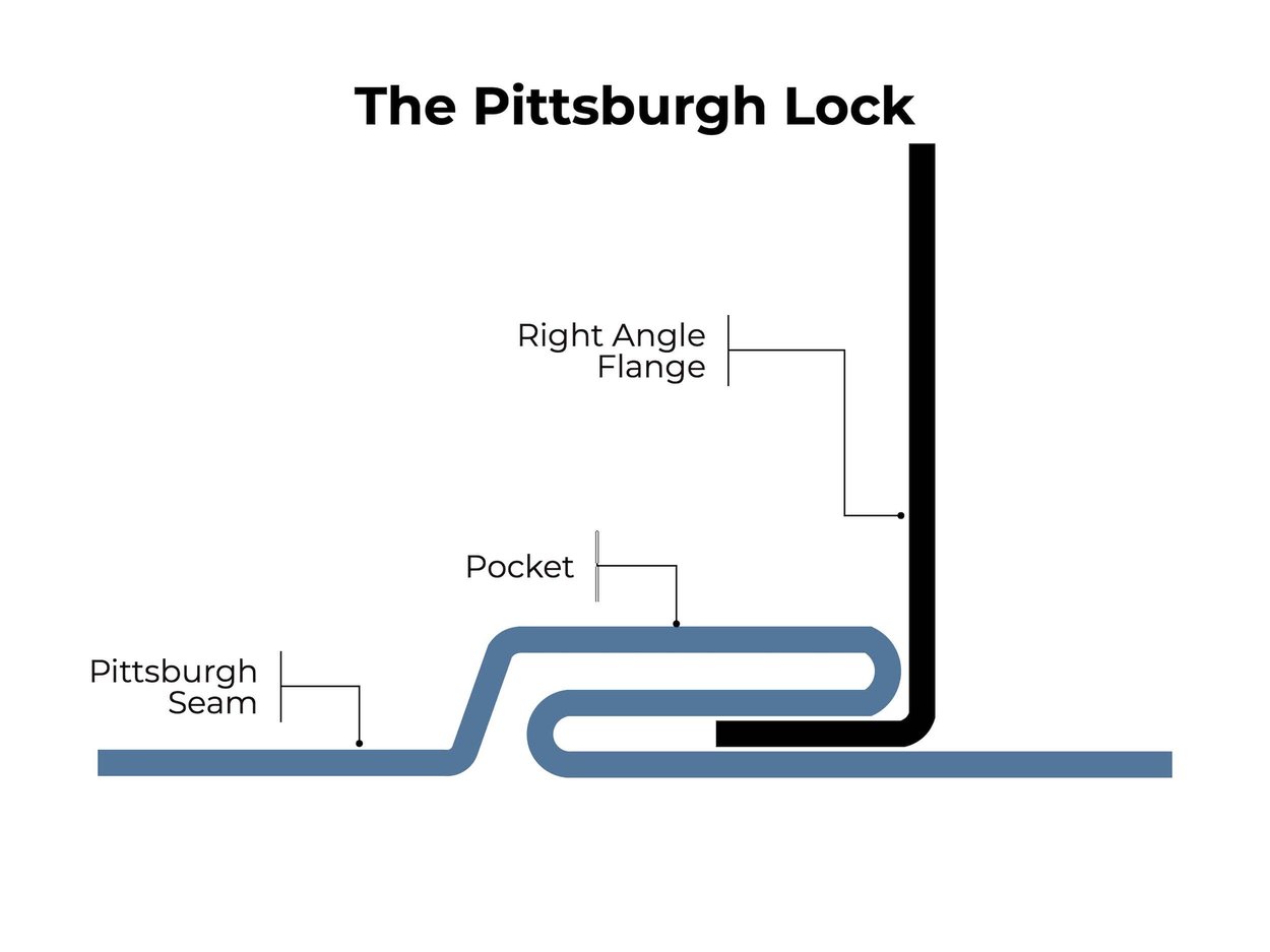 Lockformer Pittsburgh Lock 20 Super Speed Roll Former: A Closer Look
