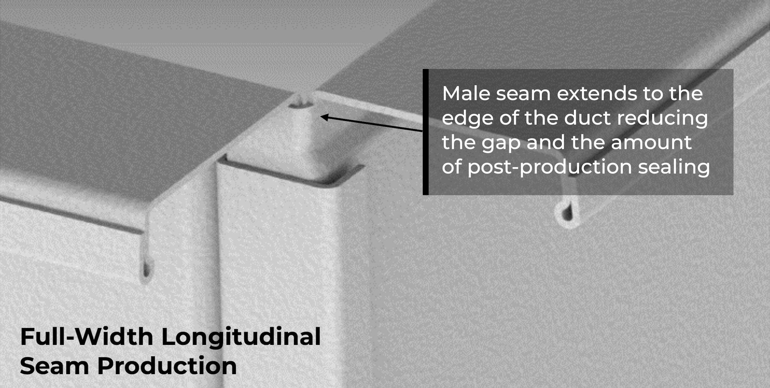 Full-Width Longitudinal Seam Production and the Value of Innovation