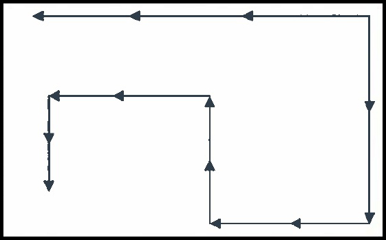 The 6 Principles of Shop Layout