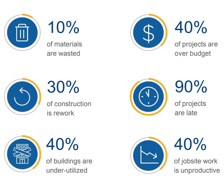 Combating Construction Industry Wastes