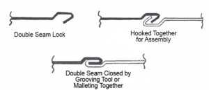 The Methods of Making Duct Locks