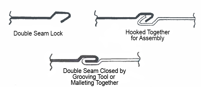 The Methods of Making Duct Locks
