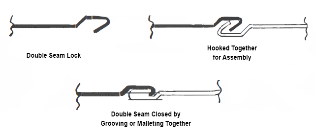 How is Spiral Duct Made?