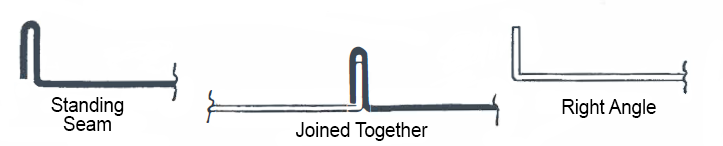 The Methods of Making Duct Locks